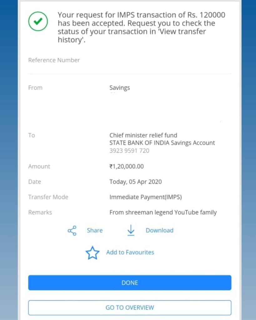 Siddhant Joshi to Shreeman Legend - The Untold Story - Life Of YouTuber